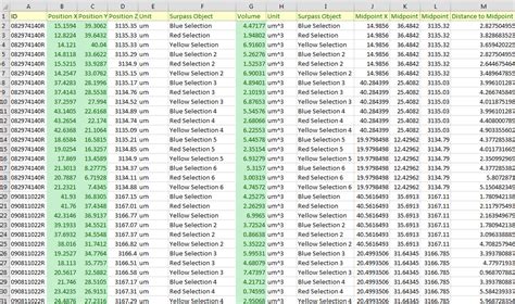 Excel Filtering Grouped Data In R Stack Overflow
