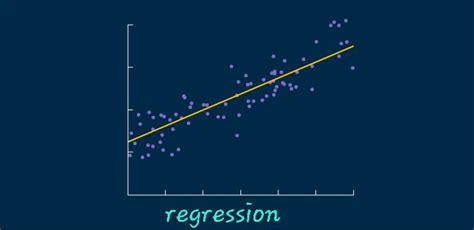 Varunavee Muruganandham On Linkedin Imagine Youre Trying To Estimate