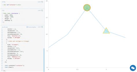 Line Chart With Annotations Javascript Chart Tips