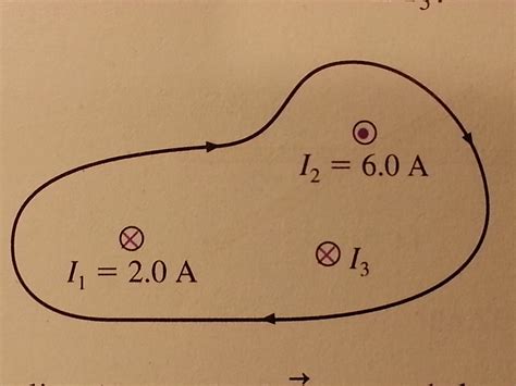 Solved The Value Of The Line Integral Of B Around The Closed