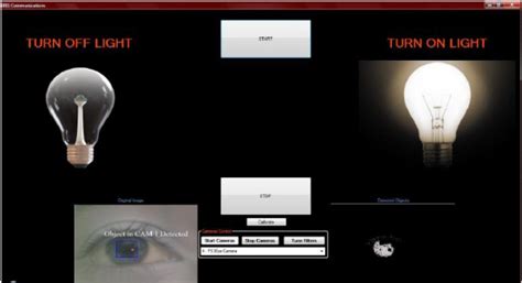 User Interface For Home Automation Download Scientific Diagram