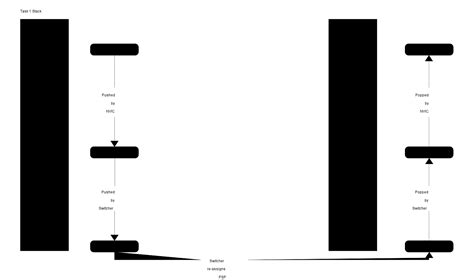Context Switching On The Cortex M3 Stratify Labs