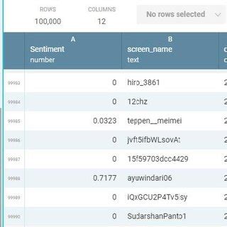 VADER Valence Aware Dictionary And SEntiment Reasoner Is A Lexicon Download Scientific