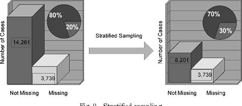 Figure 2 From Using Data Mining Techniques To Discover Bias Patterns In