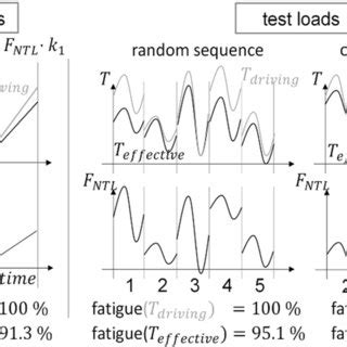 Simplified Process Of Sequence Optimization Download Scientific Diagram