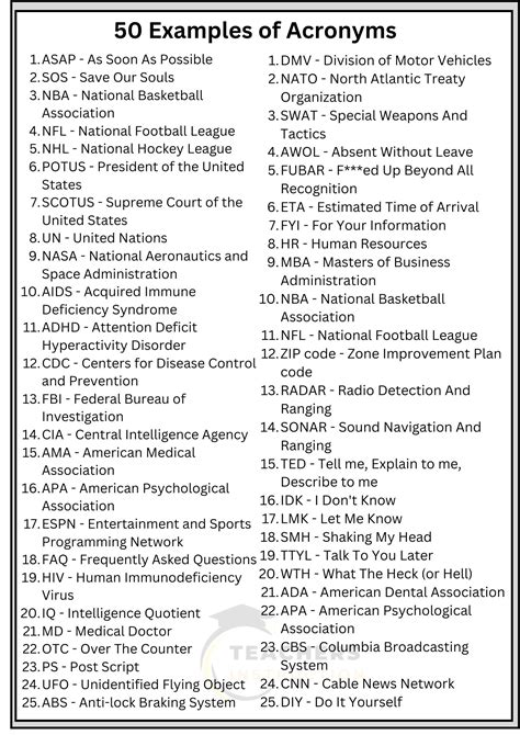 Examples Of Acronyms