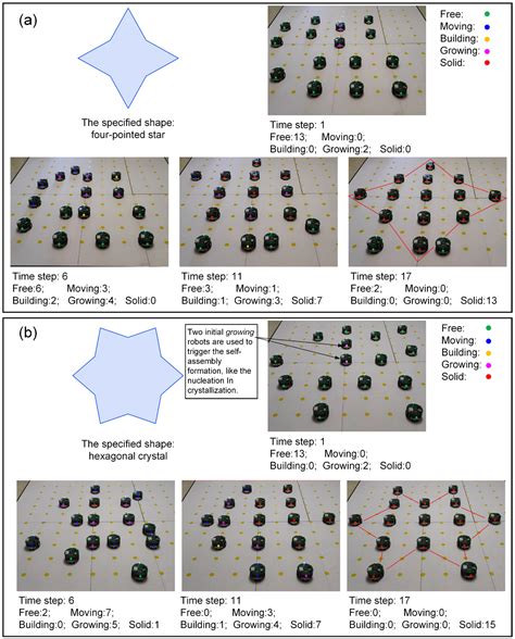Sensors Free Full Text Crystallization Inspired Design And Modeling Of Self Assembly Lattice