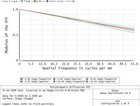 Swir Hyperspectral Camera Lenses Case Study Avantier Inc