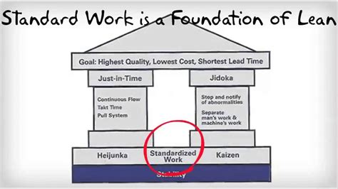 Standard Work Healthcare At Jamie Cartwright Blog