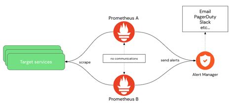 getting started with prometheus workshop introduction to prometheus