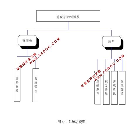 基于php的游戏资讯管理系统的设计与实现 mysql php 56设计资料网