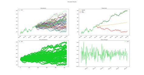 The Problem With Stock Path Generation By Anthony Morast Analytics