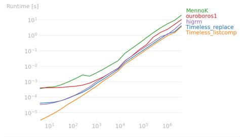 Python Extract 1 Or 2 Digit Month And 4 Digit Year From A String Where Month And Year Can Be