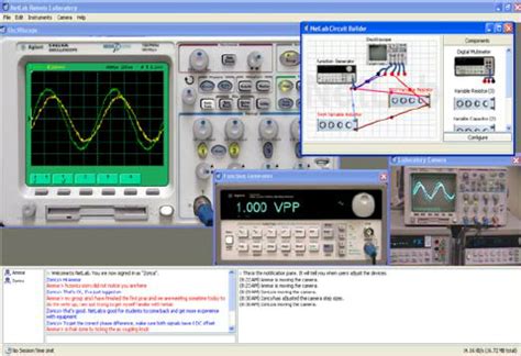 NetLab GUI With A Collaborative Session In Progress Download Scientific Diagram