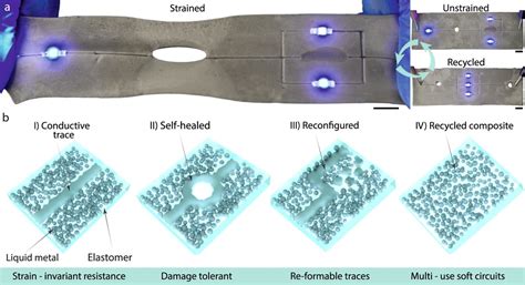 New Stretchable Composite Elastomer Is Also Conductive Fabbaloo