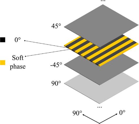 Schematic Representation Of The Microstructural Design Strategy Proposed Download Scientific