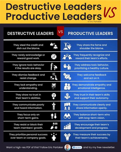 leaders build towers of strength or break them eric partaker posted