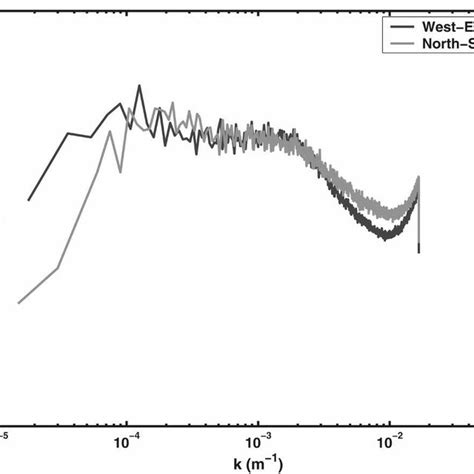 Modeled Accumulated Cross Isobaric Mass Flow For Using A Short Tail