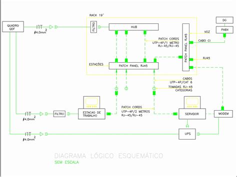 Lesquema Cableamiento Estructurado En Autocad Cad 22 41 Kb Bibliocad