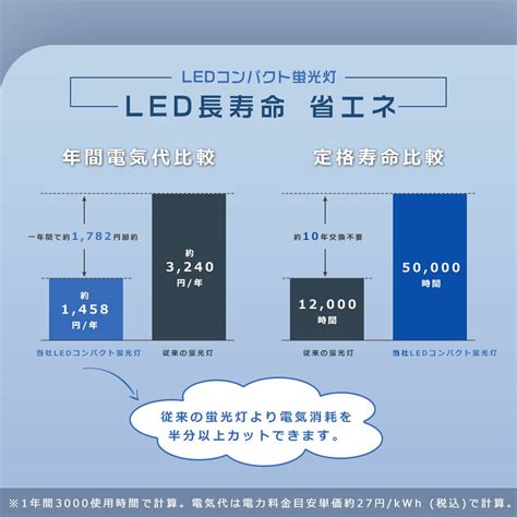 【楽天市場】ledツイン蛍光灯 Fpl32en Fpl32ed Ledコンパクト蛍光灯 Fpl32enhf Led ツイン蛍光灯