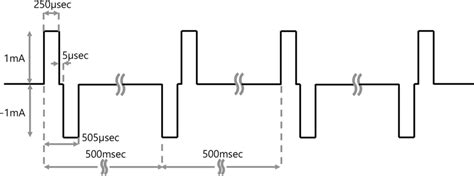 A Pattern Of Charge Balanced Electrical Stimulation A Biphasic