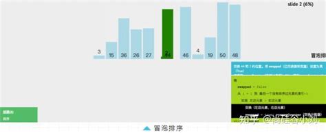 Web前端培训比较常见的排序算法有哪些 知乎