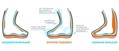 Как выбрать ботинки для сноуборда, полное руководство