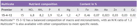 Multicote Premier Agricultural And Environmental Solutions Azelis