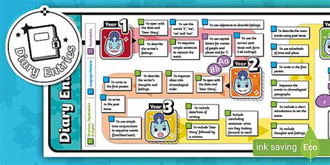 Read Write Succeed Y1 Y6 Diary Writing Progression Pathway