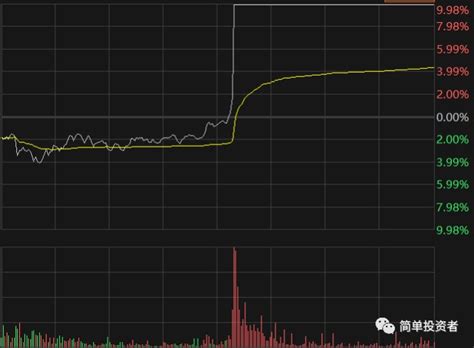 炒股养家心法七下跌时的操作 财富号 东方财富网