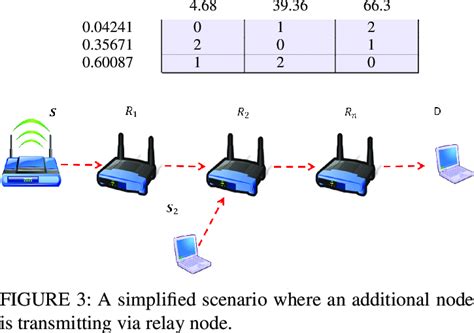 Resultant X Matrix After Computation Download Scientific Diagram