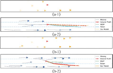 Figure 3 From A Cognitive Driven Trajectory Prediction Model For Autonomous Driving In Mixed