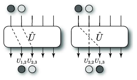 Two Photon Boson Sampling Where We Wish To Calculate The Amplitude Of