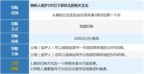 提醒！2023年度专项附加扣除已开始确认，超详细的操作指南来啦！ 知乎