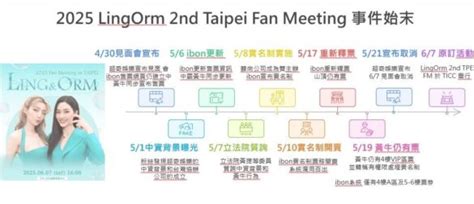 【取消原因分析】lingorm台北見面會：2025年6月7日（破紀錄！開在ticc，座位超過3千個） 瘋泰百crazy For Thai Gl