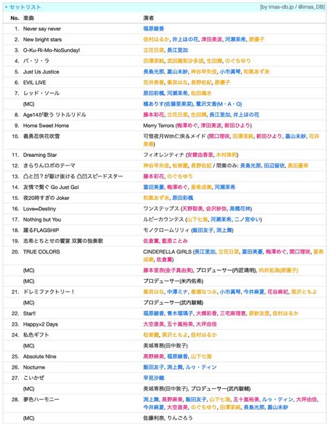 アイマスdb On Twitter シンデレラガールズ10周年記念ライブツアー ファイナル公演 Day2 シンデレラ10周年ファイナル
