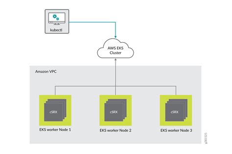 csrx deployment in aws using elastic kubernetes service eks csrx