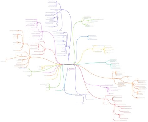 Speech Synthesis With Deep Neural Networks Other Useful Resources Cnns