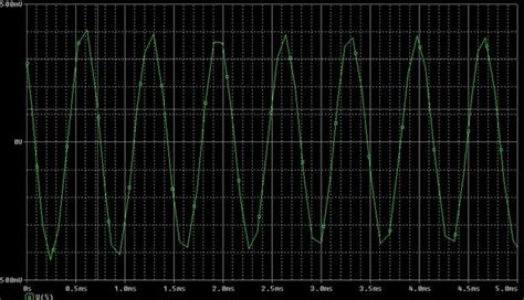 Oscilator De Semnal Sinusoidal Cu Retea Wien Si Ao