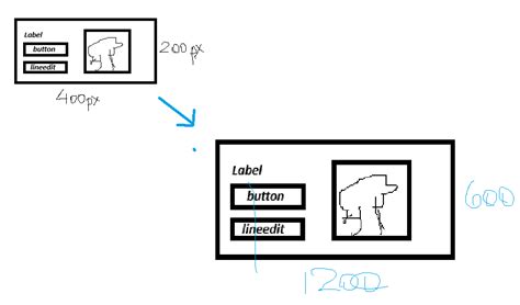 Uniform Widget Scaling While Window Sizing Qt Forum