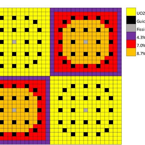 C5g7 Benchmark Quarter Core Download Scientific Diagram