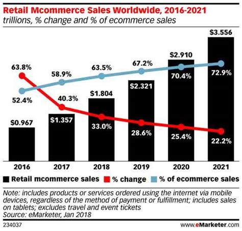 Bigcommerce Dynamics Ax Integration Services Impact On Ecommerce