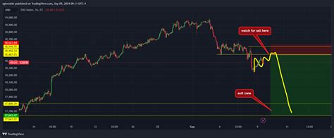 FX GER30 Chart Image By Sglwealth TradingView