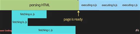 javascript async vs defer