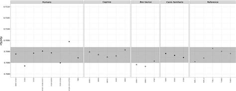 Strontium Isotopic Ratios From Archaeological Samples From Son Ferrer