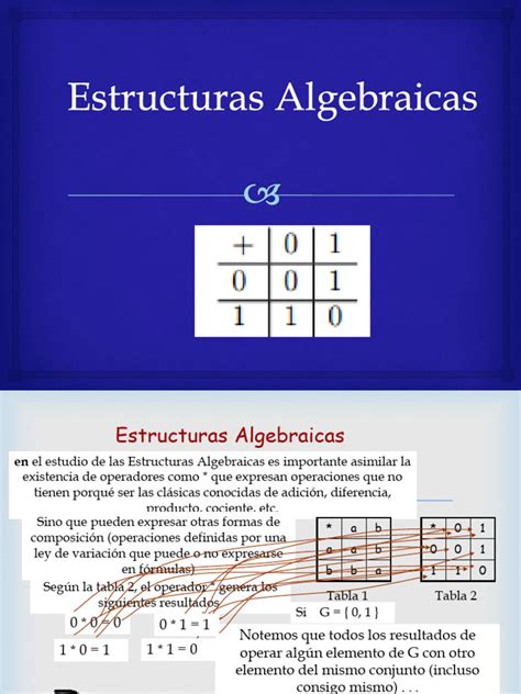 Estructuras Algebraicas Teoria Pdf Anillo Matemáticas Grupo Matemáticas
