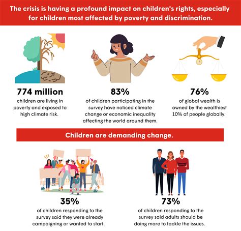 Raising Generation Hope