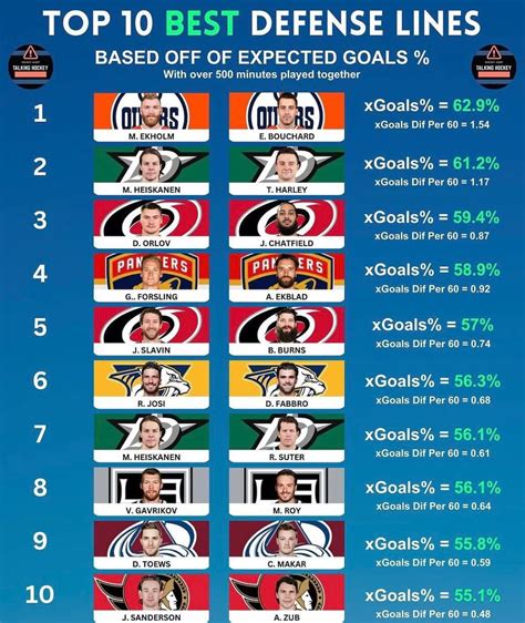 Idk If This Is Good Or Not But Certainly Is Surprising Rottawasenators