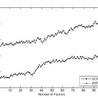 Delay Constraint Comparison Download Scientific Diagram