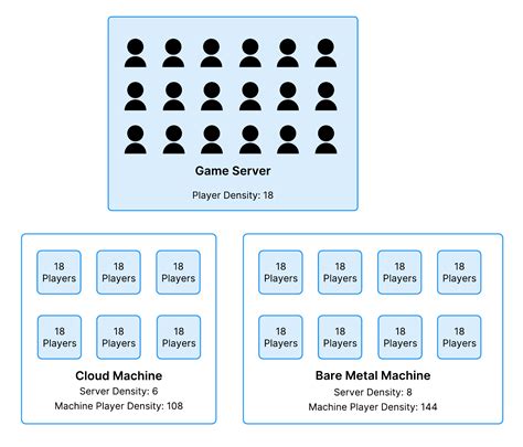 Fleet Design • Multiplay Clanforge • Unity Docs
